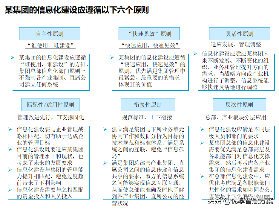 大型集团企业IT信息化、IT应用蓝图及BI应用蓝图规划规划建设方案146页PPT格式_it部门管理ppt-CSDN博客