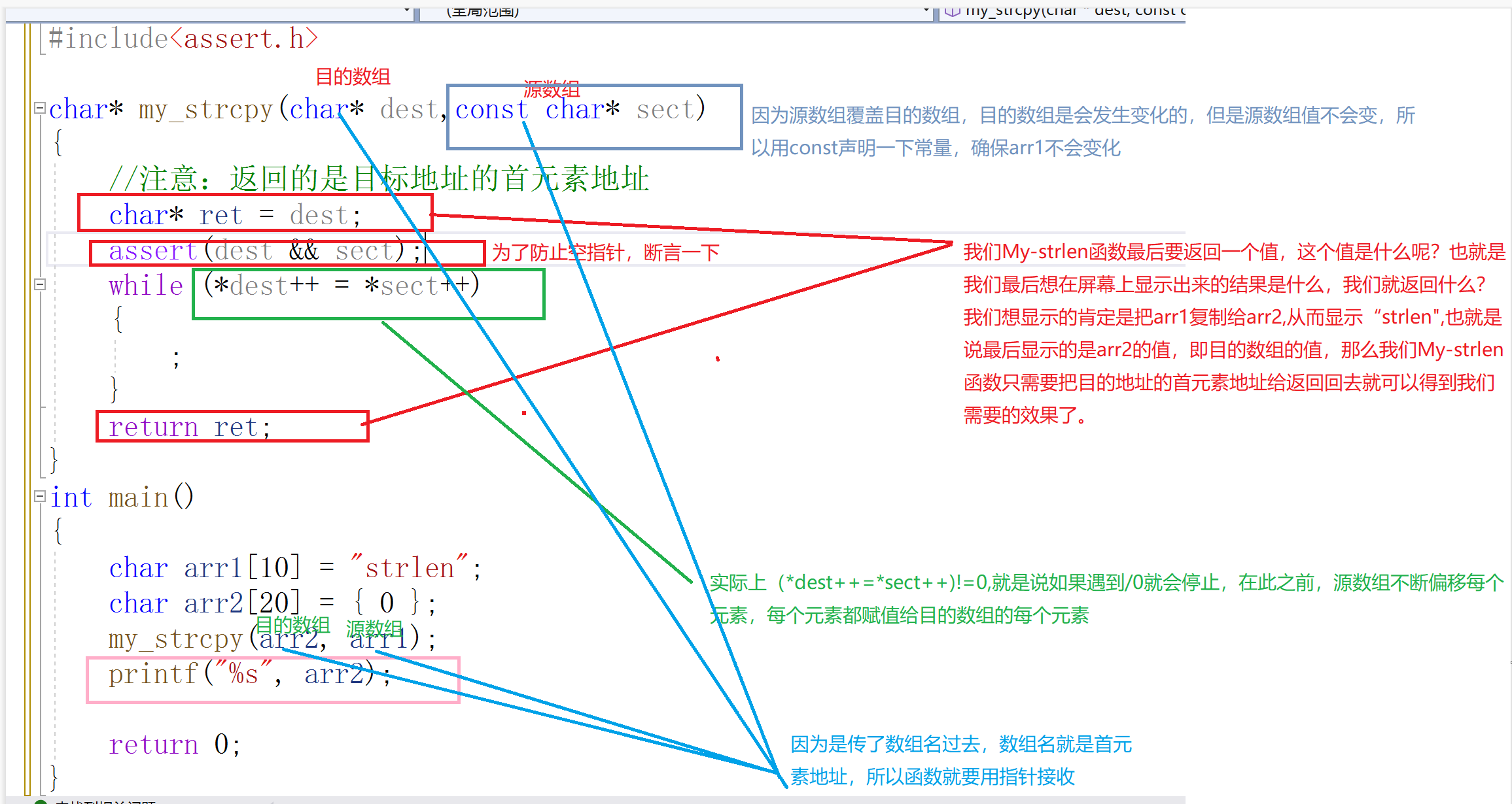 字符串函数 Csdn博客