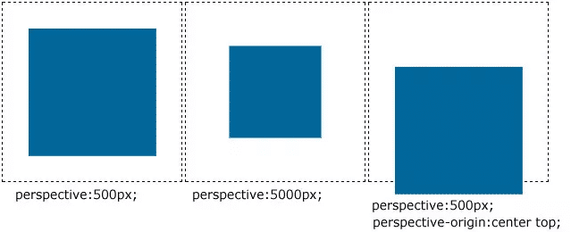 详解CSS3 3D的perspective属性_css perspective-CSDN博客