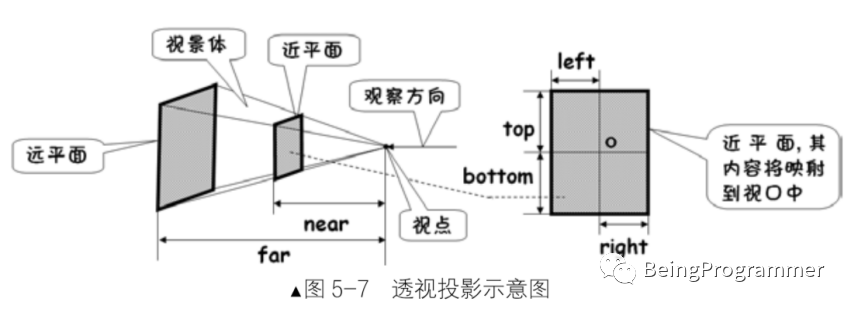 Opengl 3d小项目ndk Opengl Es 渲染系列之 Opengl概念 Csdn博客 