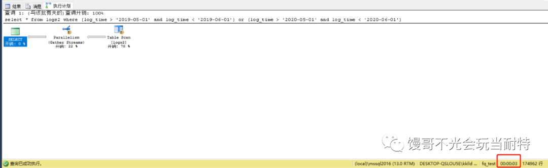 使用sql Server分区表功能提高数据库的读写性能虚拟服务器提高sqlserver读写 Csdn博客