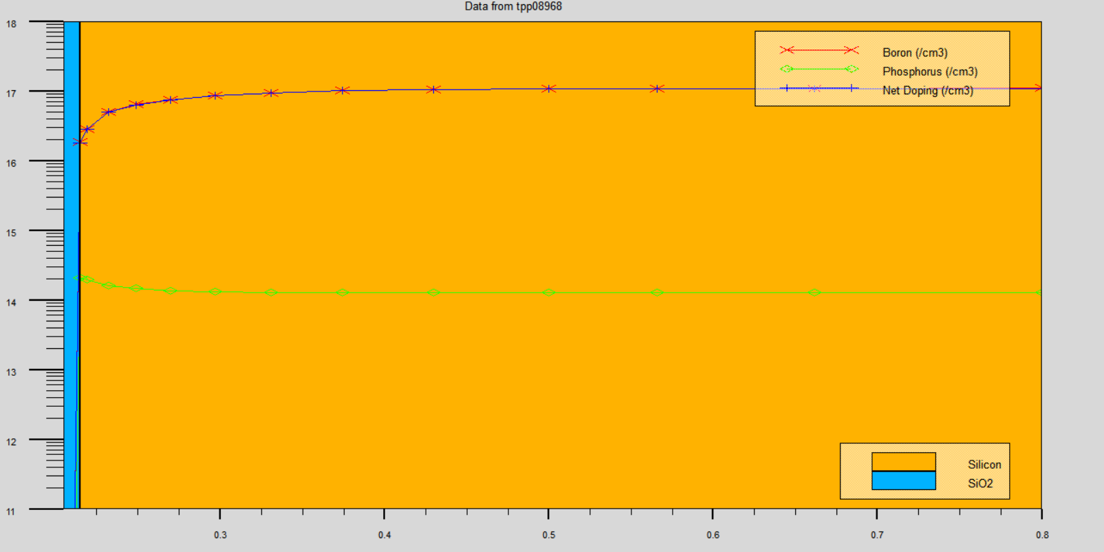 Silvaco学习笔记（一）毕设相关-CSDN博客
