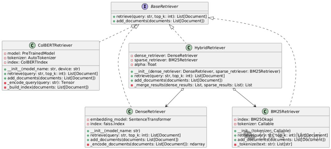 fastRAG：构建和探索高效的检索增强生成模型和应用-CSDN博客
