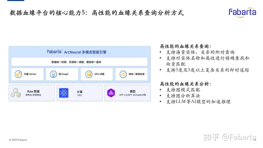 智能数据血缘治理解决方案实践丨Fabarta 公开课_数据链路血缘-CSDN博客