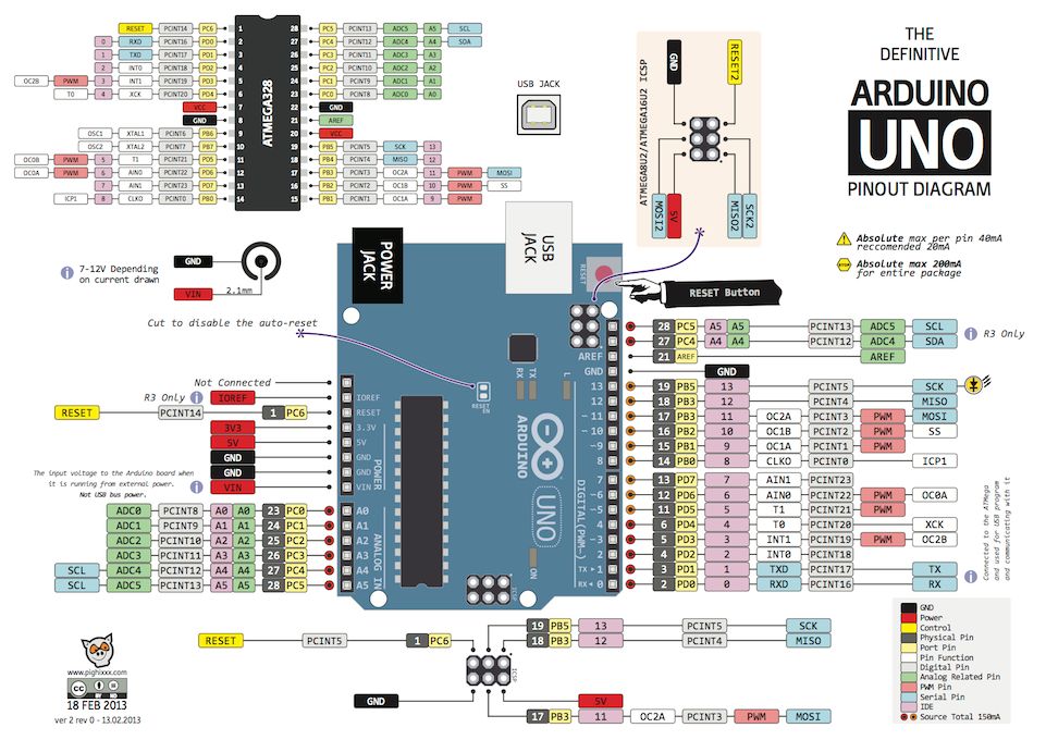 Arduino Mega2560引脚图 福利 Arduino系列引脚图大全 Csdn博客