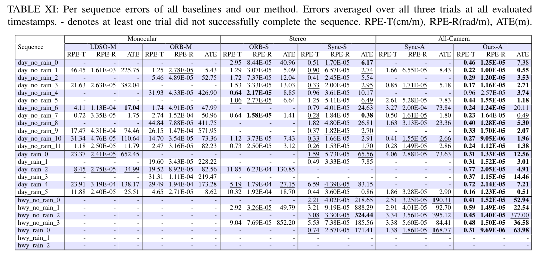 一文详解异步多视角SLAM（ICRA 2021）-CSDN博客