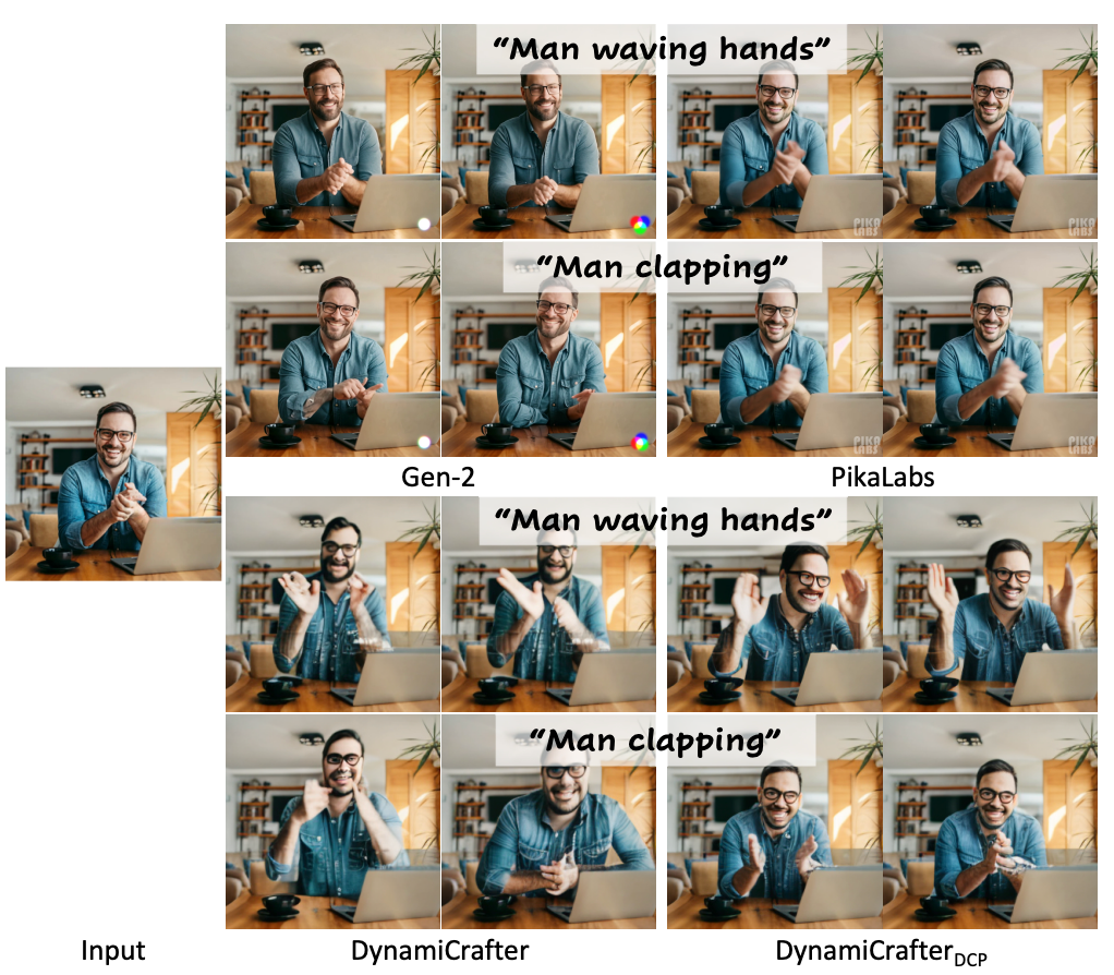 DynamiCrafter：可实现任意类型静态图像转化为逼真动态视频，港中文、腾讯、北大联合发布-CSDN博客