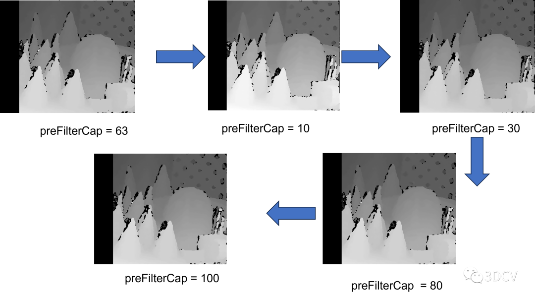 双目立体匹配算法：SGBM_sgbm算法-CSDN博客
