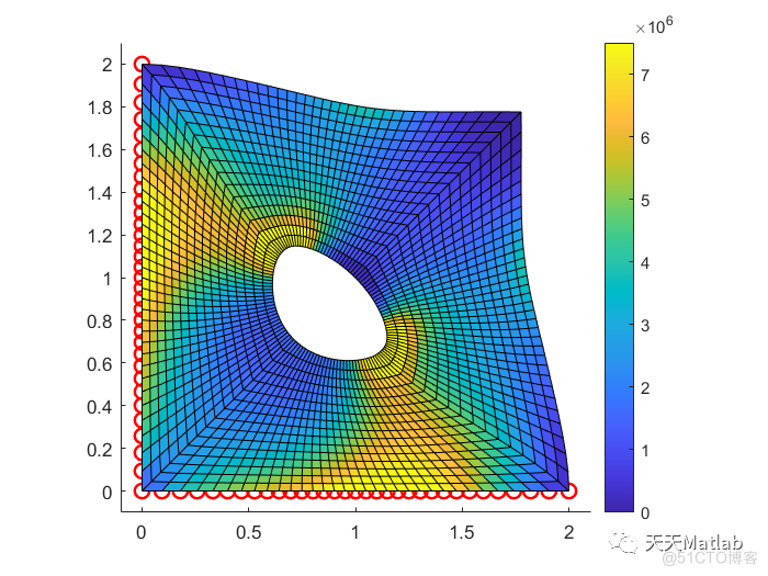 基于Matlab的非线性能量的快速 FEM 评估-CSDN博客