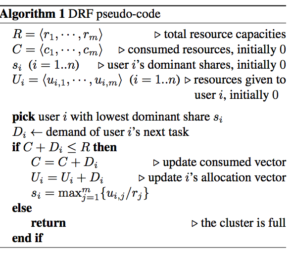 DRF调度算法(介绍篇)-CSDN博客