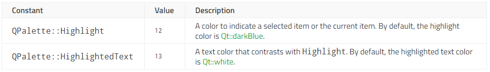 聊聊Qt中的Widget调色板QPalette-CSDN博客