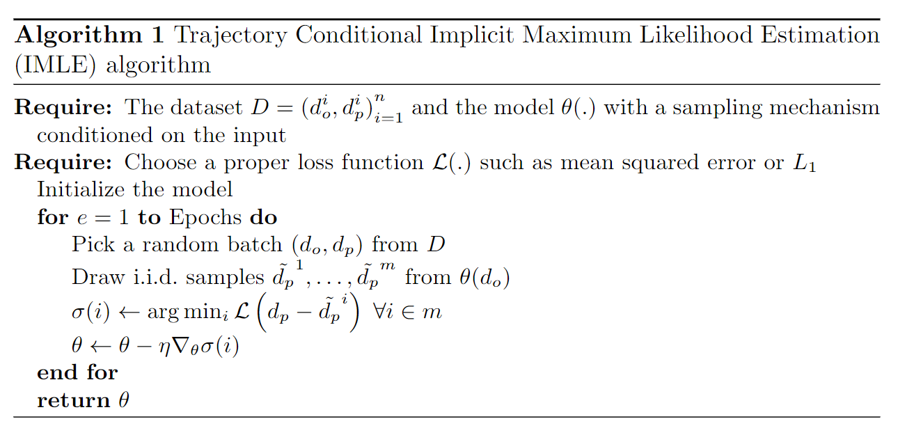 Social-Implicit 文章翻译 《轨迹预测》-CSDN博客