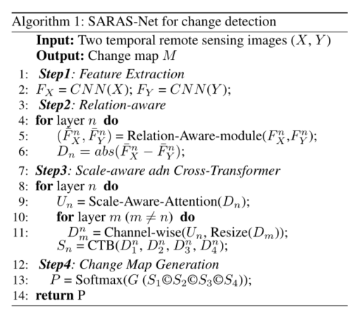 《SARAS-Net: Scale and Relation Aware Siamese Network for Change Detection》论文分享-CSDN博客