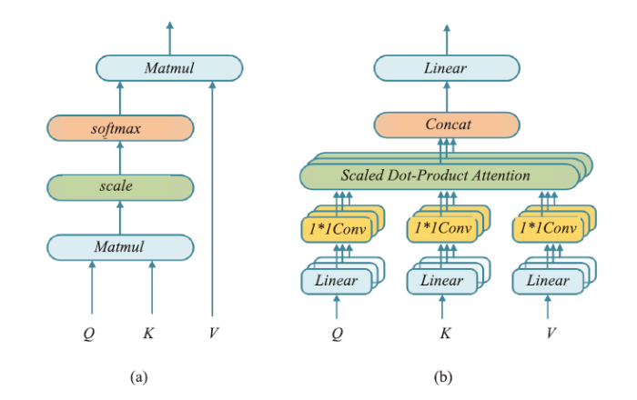 结合Transformer和多层特征聚合的高光谱图像分类算法_convformer-CSDN博客