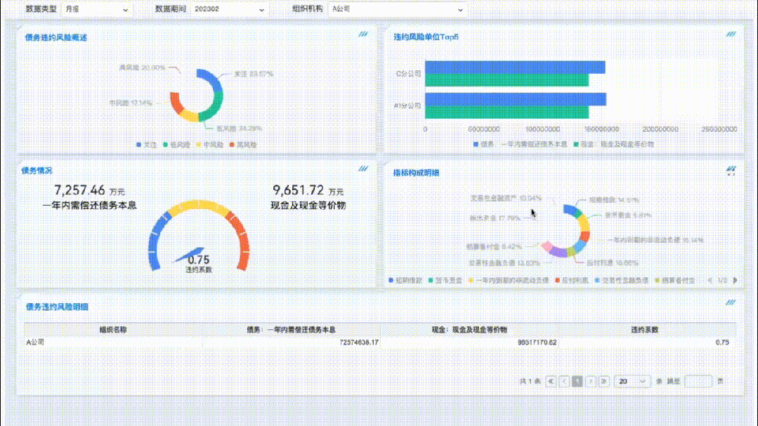 智能分析云 穿透式数据分析赋能数智国资 用友可视化分析中穿透模型怎么做 Csdn博客