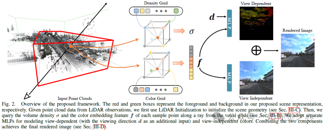 为自动驾驶而生｜Lightning NeRF：速度提升10倍（ICRA'24）-CSDN博客
