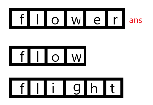 leetcodeT14-最长公共前缀（两种解法+图解）-CSDN博客