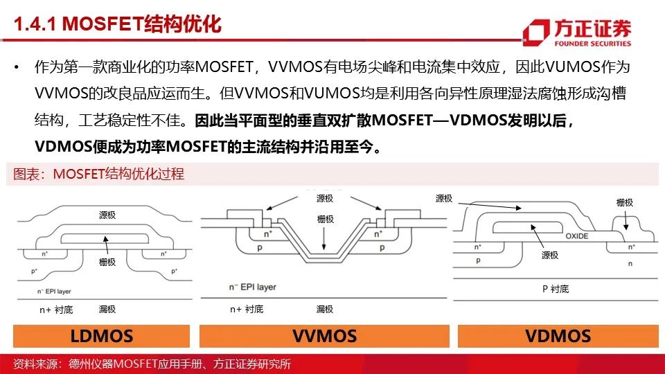 MOSFET国内外厂家汇总，大家都用过哪些牌子的，评论区留言！-CSDN博客