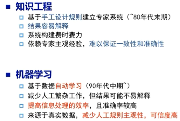 Ouc暑期培训(深度学习)——第一周学习记录:深度学习和pytorch基础oucnxc Csdn博客