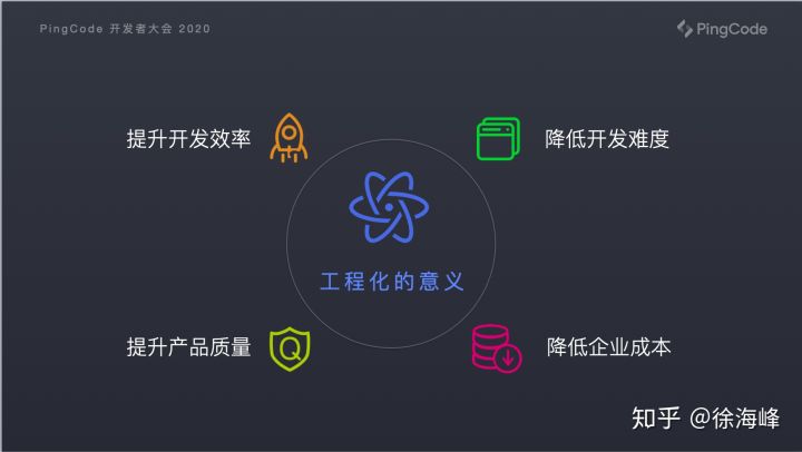前端工程化的理解8说说你对前端工程化如何理解 Csdn博客 