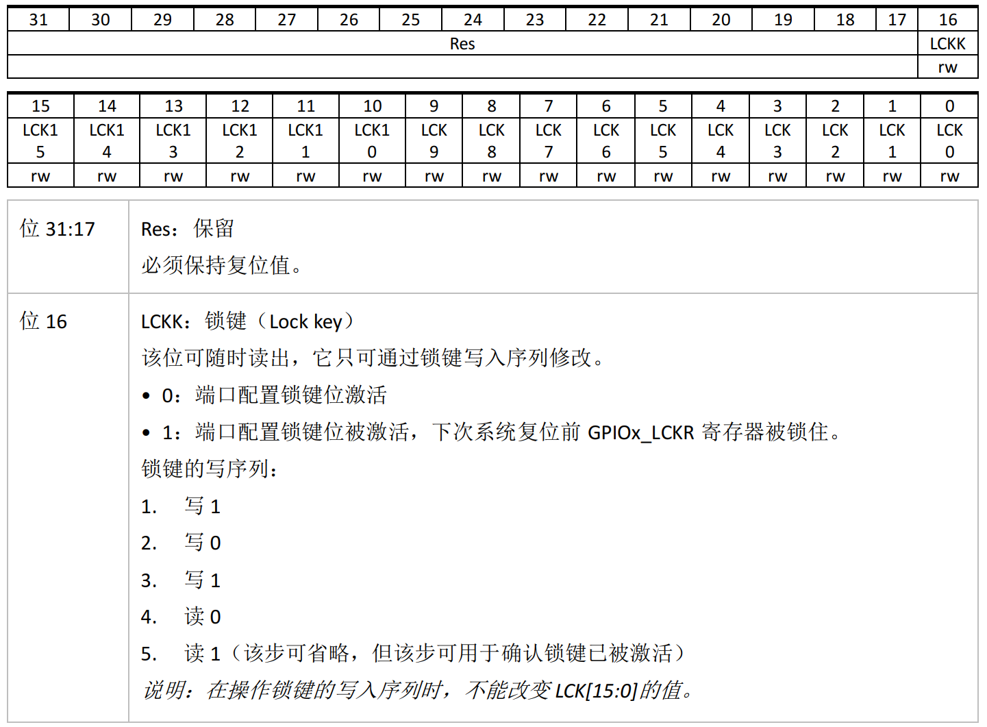 Stm32基础 Gpio介绍及使用使用gpio端口号 Csdn博客 