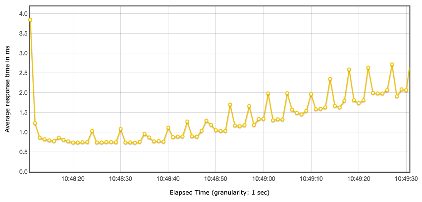 26丨案例：手把手带你理解TPS趋势分析*_tps曲线-CSDN博客