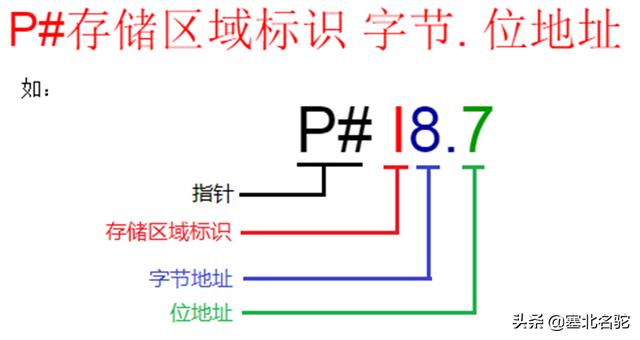 原因 实际参数列表和形式参数列表长度不同 Step7中为形式参数定义的参数类型有哪些? Csdn博客