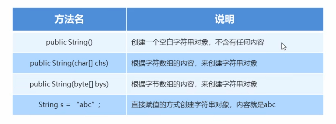 四、字符串【黑马JavaSE笔记】-EW帮帮网