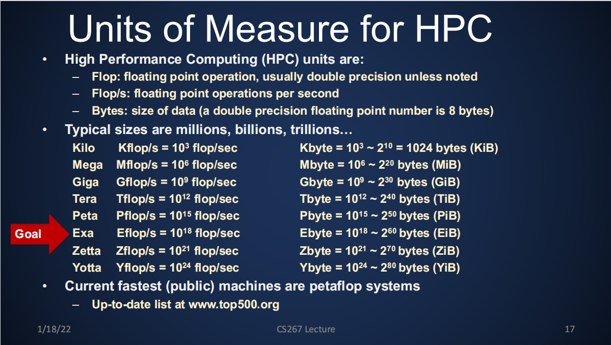 『UC Berkeley CS267』Lesson1: Introduction and Overview_cs267 github-CSDN博客