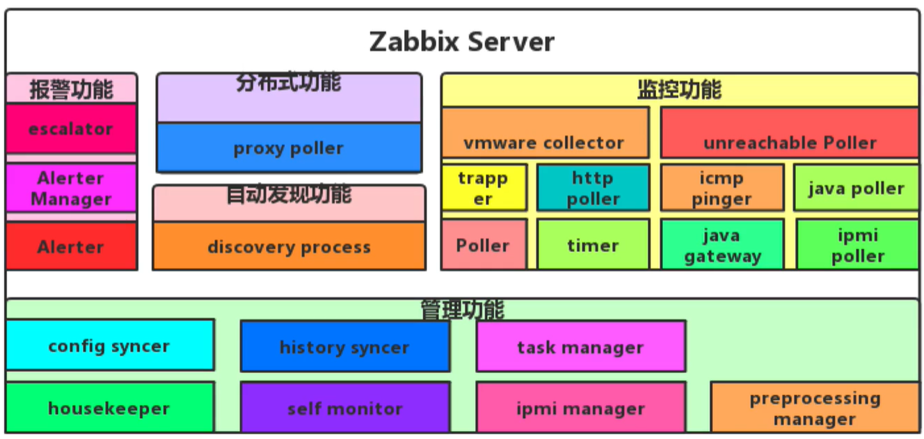 Zabbix基本搭建_zagxd-CSDN博客