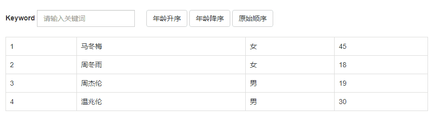 Vue列表过滤（过滤排序不分家） 尚硅谷张天禹（笔记）vue Xlsx过滤操作栏 Csdn博客 