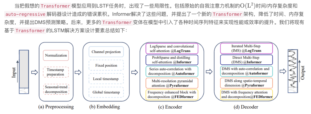 长时间预测模型DLinear、NLinear模型-CSDN博客