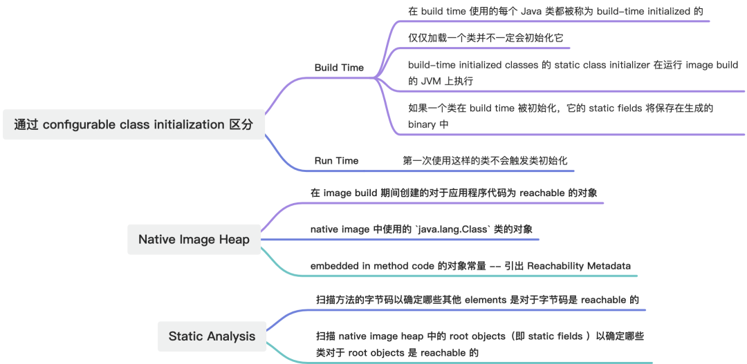 基于 GraalVM 的 ShardingSphere Proxy Native 探索-CSDN博客