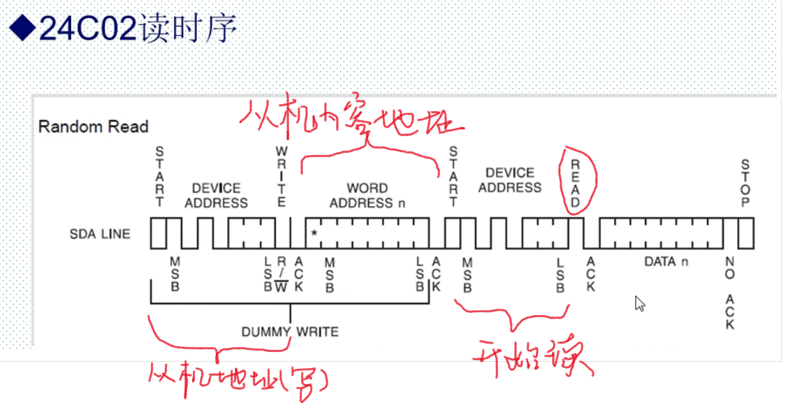 嵌入式通信总线协议iic Csdn博客