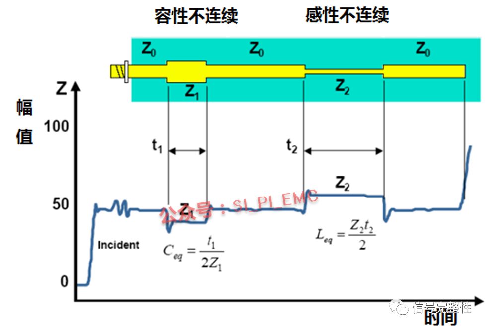 ads s参数拟合_S参数转TDR(阻抗)网络分析仪“变”采样示波器-CSDN博客