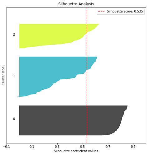 Python小白机器学习教程：Scikit-Plot精讲-CSDN博客