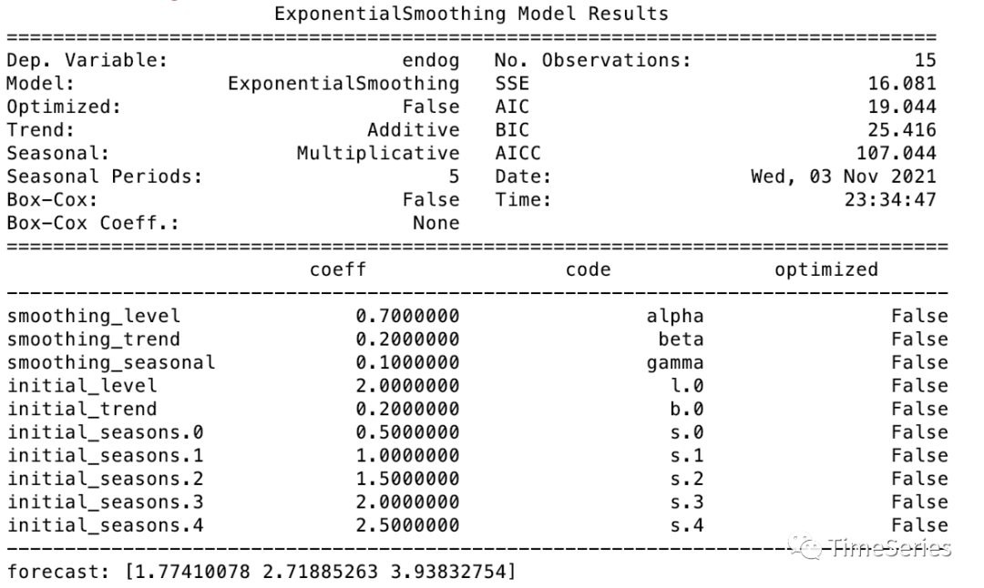 [Formula&Excel&Python] 一次指数平滑、二次指数平滑、三次指数平滑（Holt-Winters）...-CSDN博客