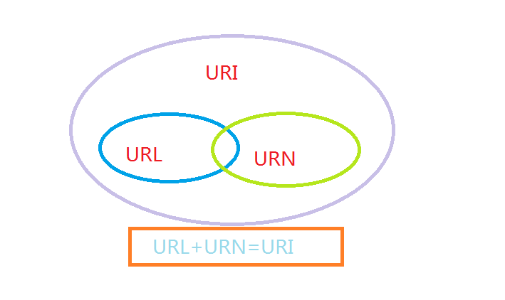 爬虫基础—HTTP基本原理-CSDN博客