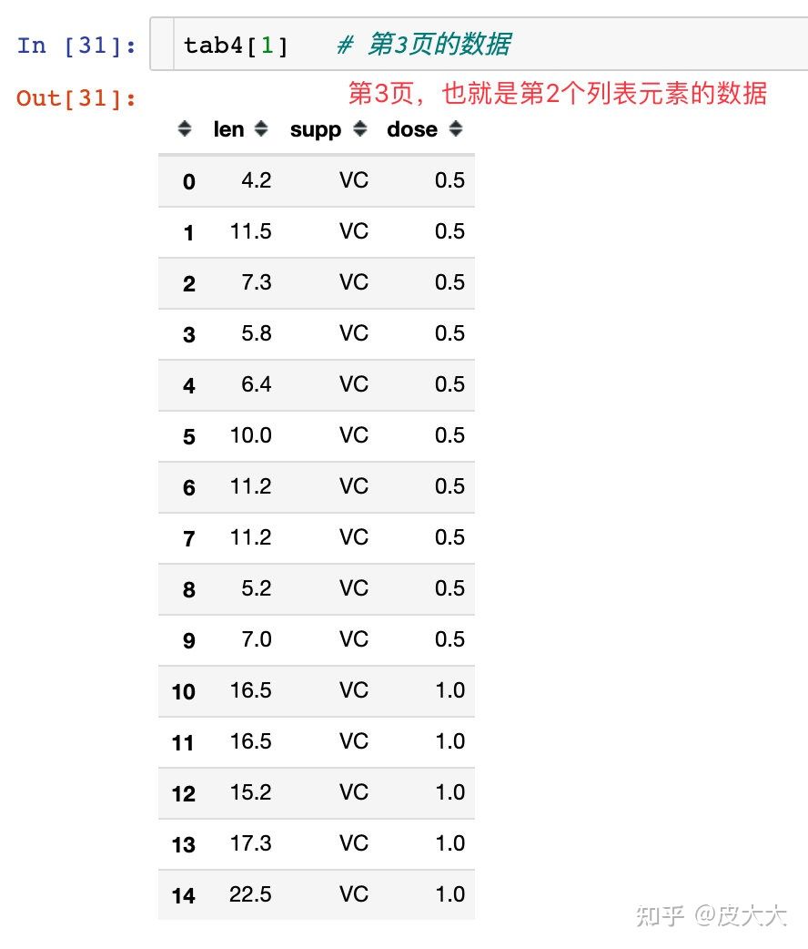 python tabula获取pdf的列表数据_python tabula读取pdf-CSDN博客