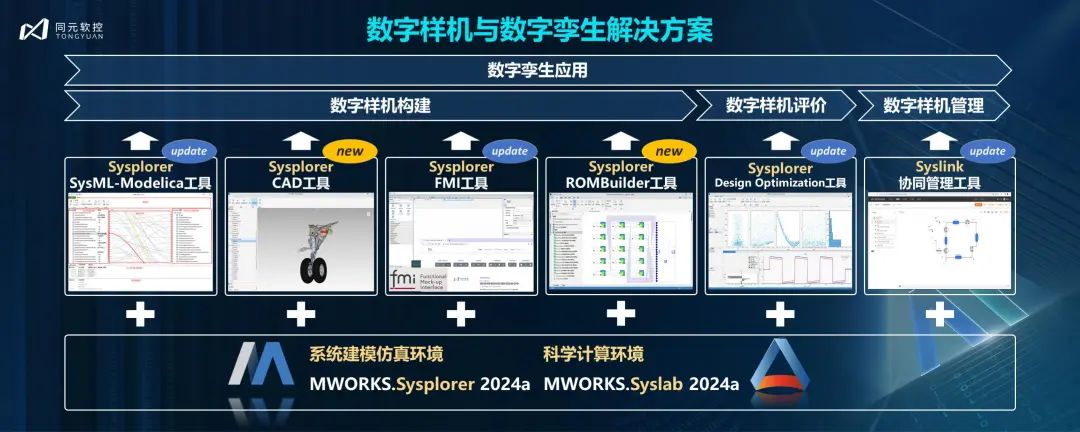 全球第四个科学计算与系统建模仿真平台MWORKS 2024正式发布_mworks系统仿真与建模-CSDN博客