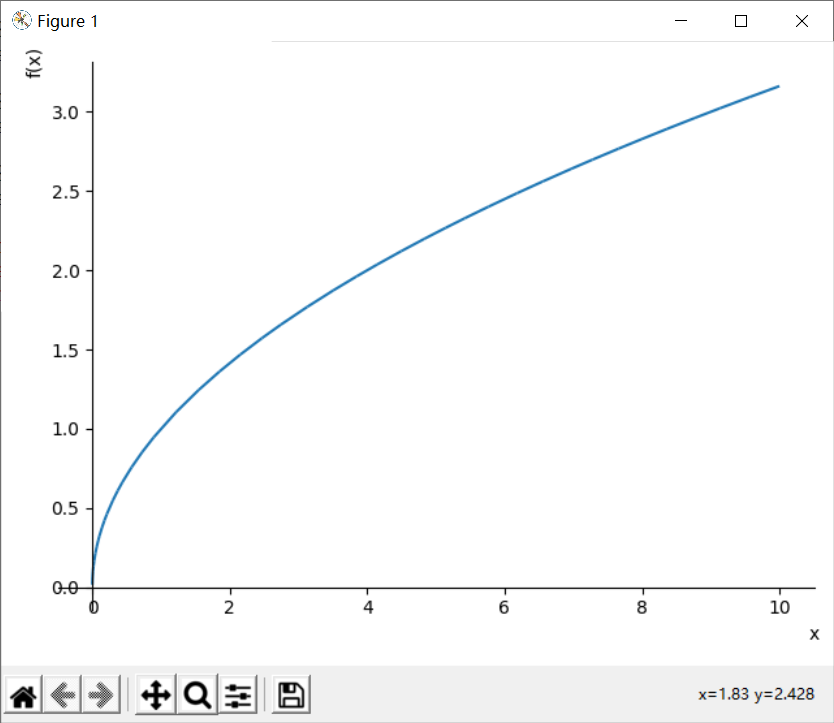 使用python玩转高等数学2:幂函数python 幂函数 Csdn博客 4156