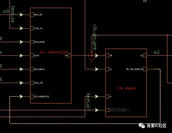 数字IC后端时钟树综合专题（OCC电路案例分享）_clock chain-CSDN博客