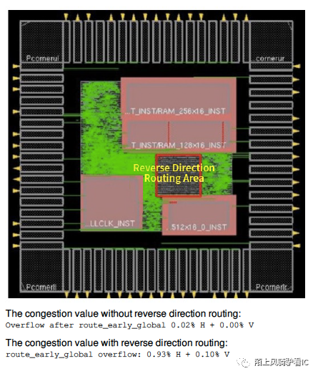 congestion report解读_reportcongestion-CSDN博客