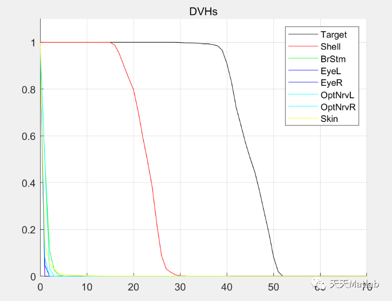 Matlab 基于ADMM的脑肿瘤病例优化放射治疗计划(RTP)研究_matlab 放疗计划文件-CSDN博客