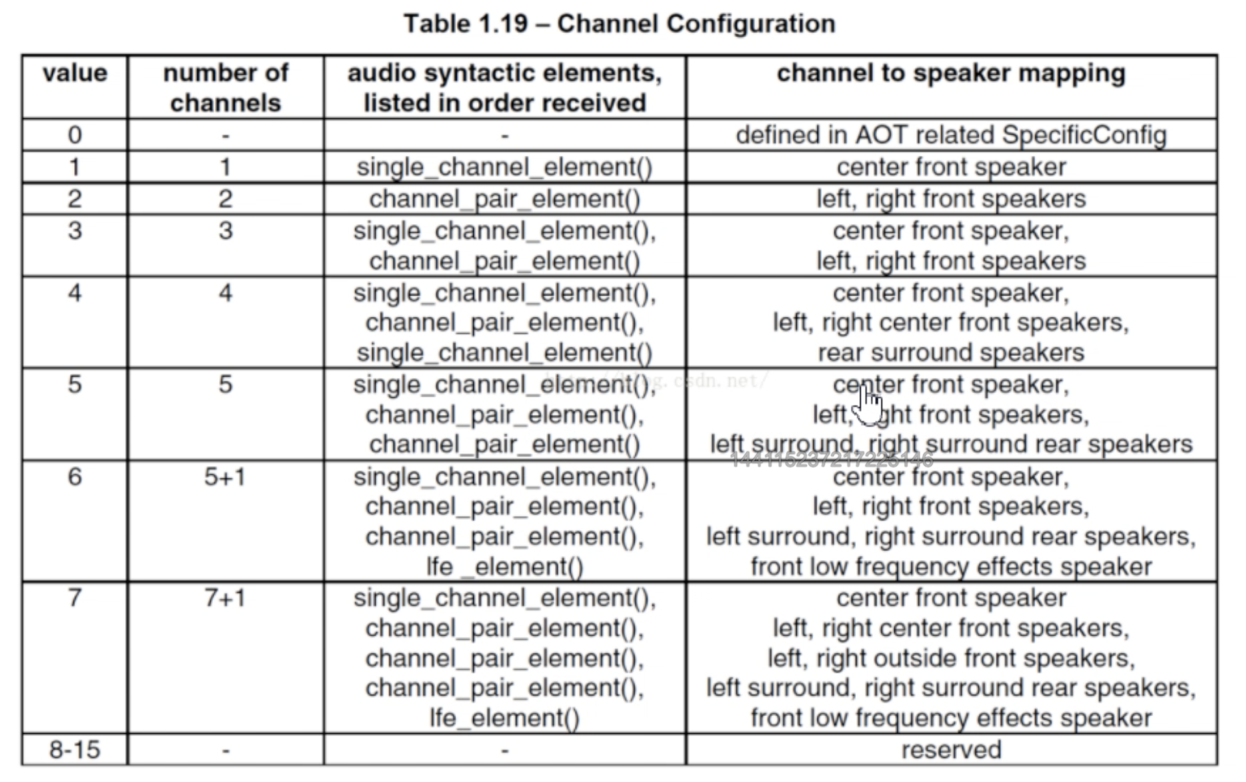 音频编码格式 - AAC_aac编码格式-CSDN博客