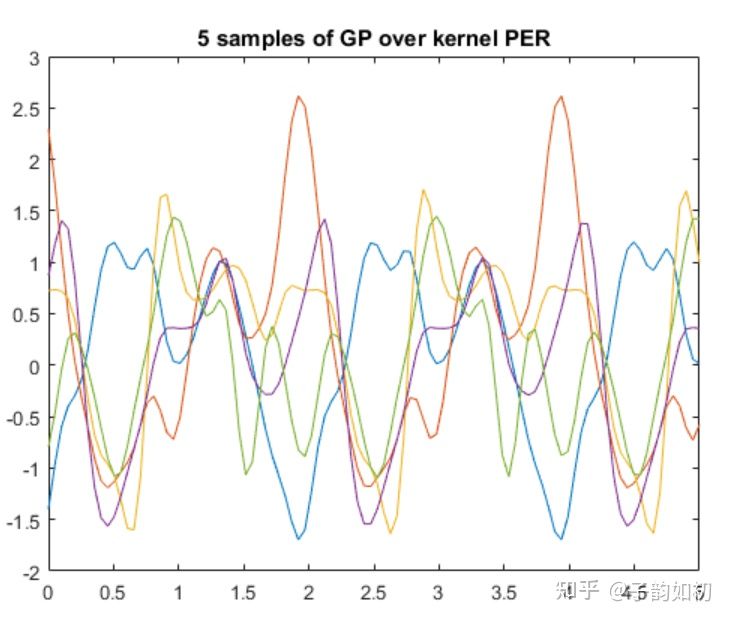 Paper Reading 综述系列 Hyper Parameter Optimization（下）采集函数ei Csdn博客 