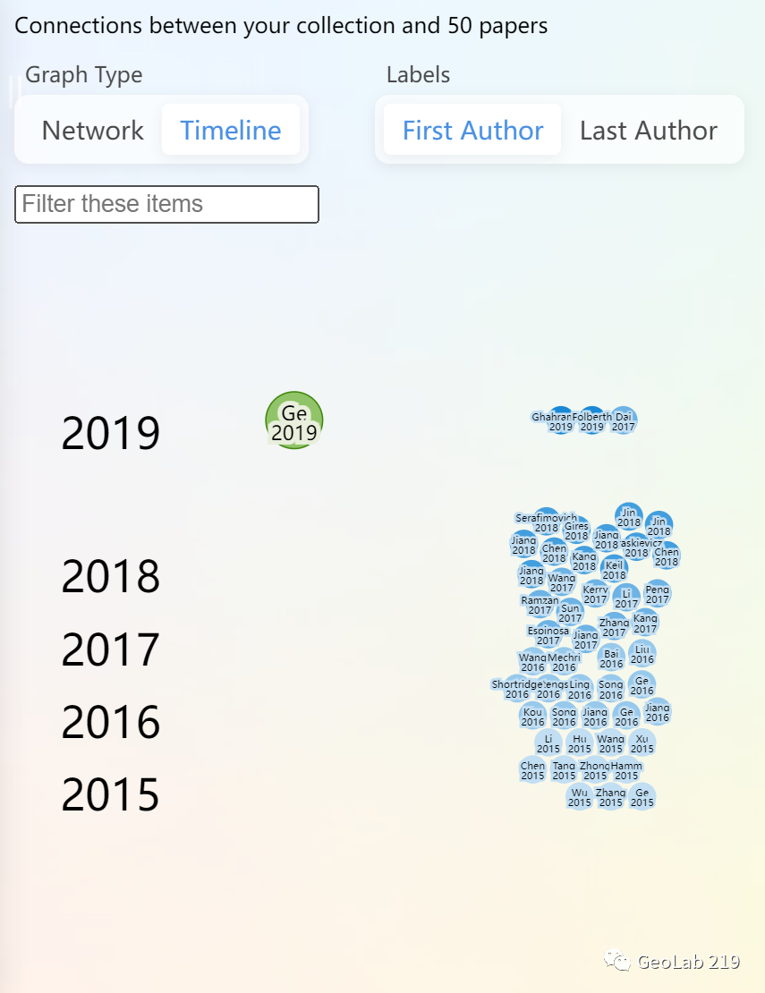 经验分享| 文献调研 - ResearchRabbit_research rabbit-CSDN博客