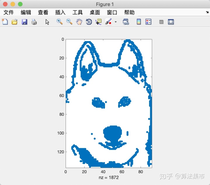 matlab 三维核密度图_Matlab自带的彩蛋命令-CSDN博客