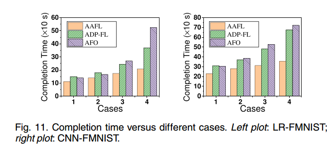 【论文阅读 异步联邦】adaptive Asynchronous Federated Learning In Resource Constrained Edge Computing Csdn博客