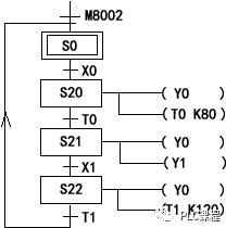 指令详解 三菱plc_【三菱PLC指令教程】步进指令STL和RET(单序列状态转移图编程)..._孫志貴的博客-CSDN博客